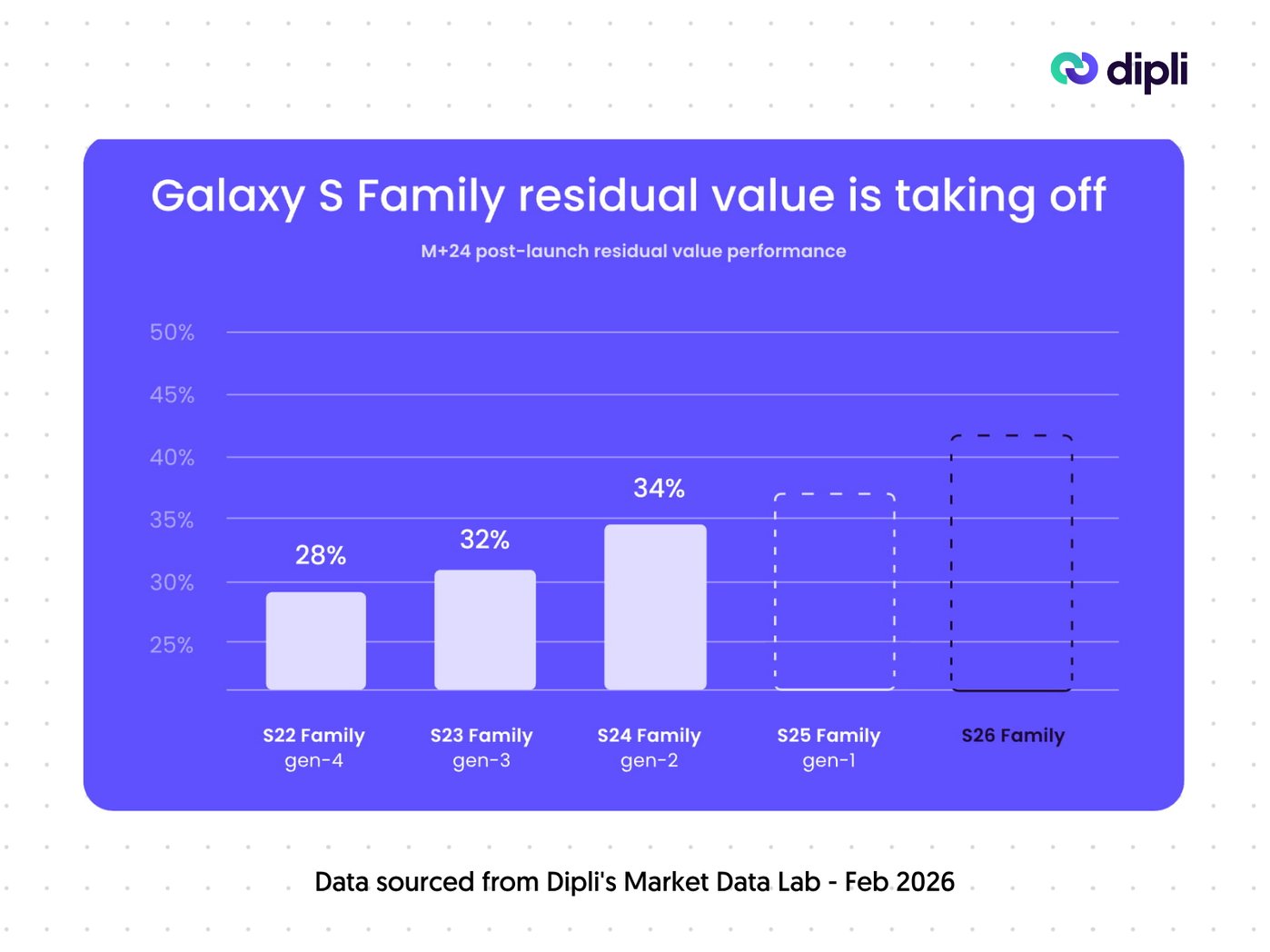 Signals - Samsung’s trade-in playbook: the Galaxy S Family is shifting