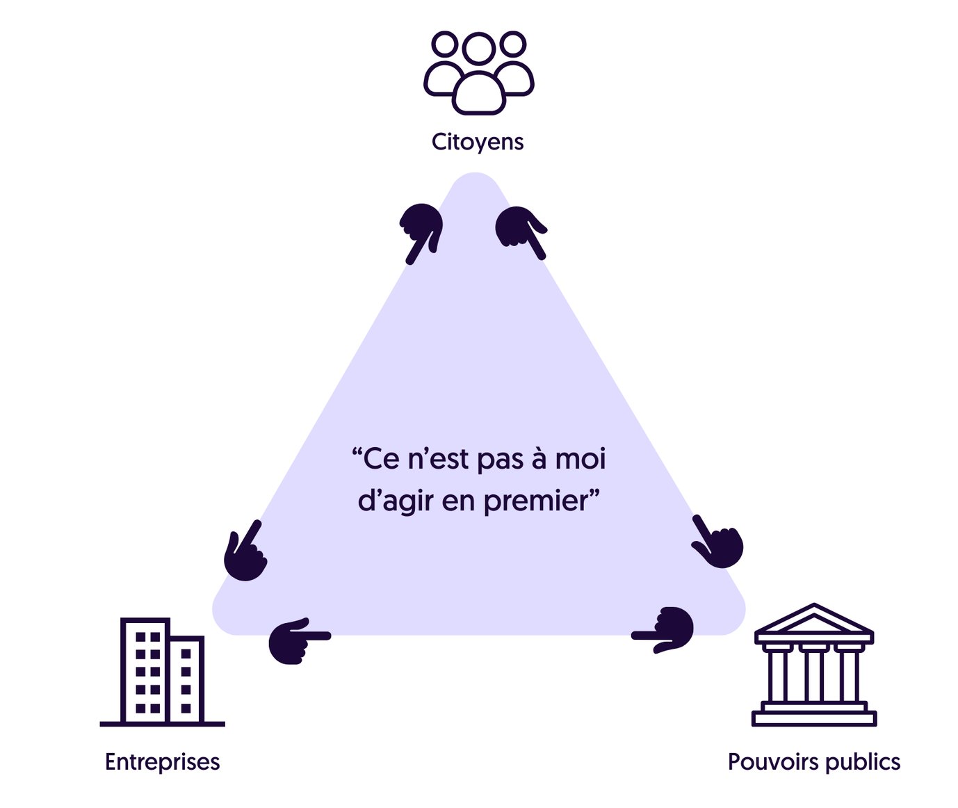 CO2 et empreinte carbone : qu'est-ce que c'est et comment les réduire